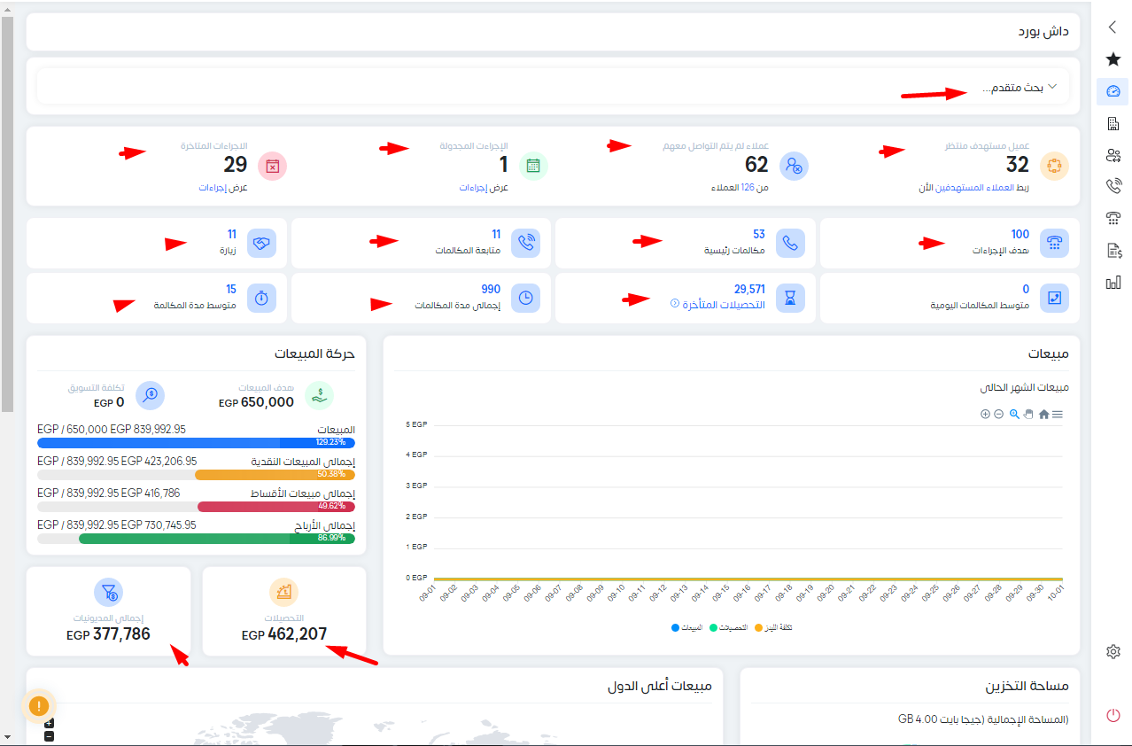 داش بورد Dashboard | Spider Help