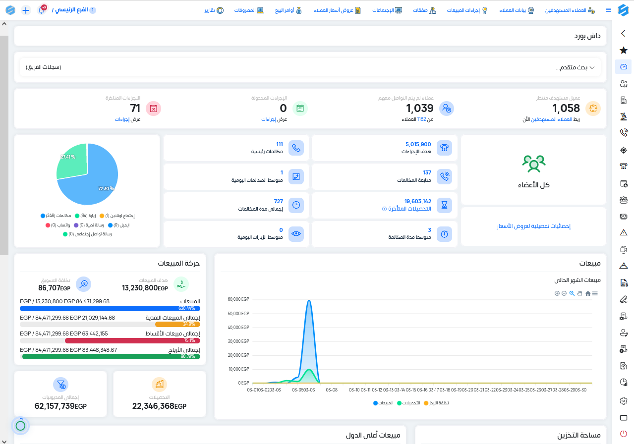 داش بورد Dashboard | Spider Help
